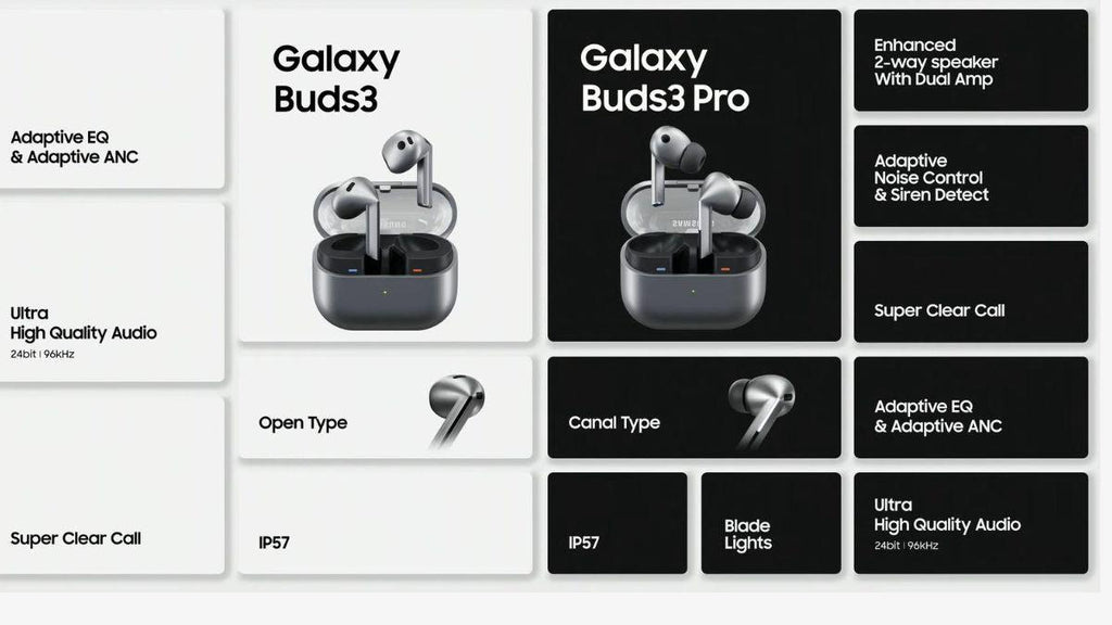 Samsung Galaxy Buds 3/ Buds 3 Pro | Mainz Empire Pte Ltd