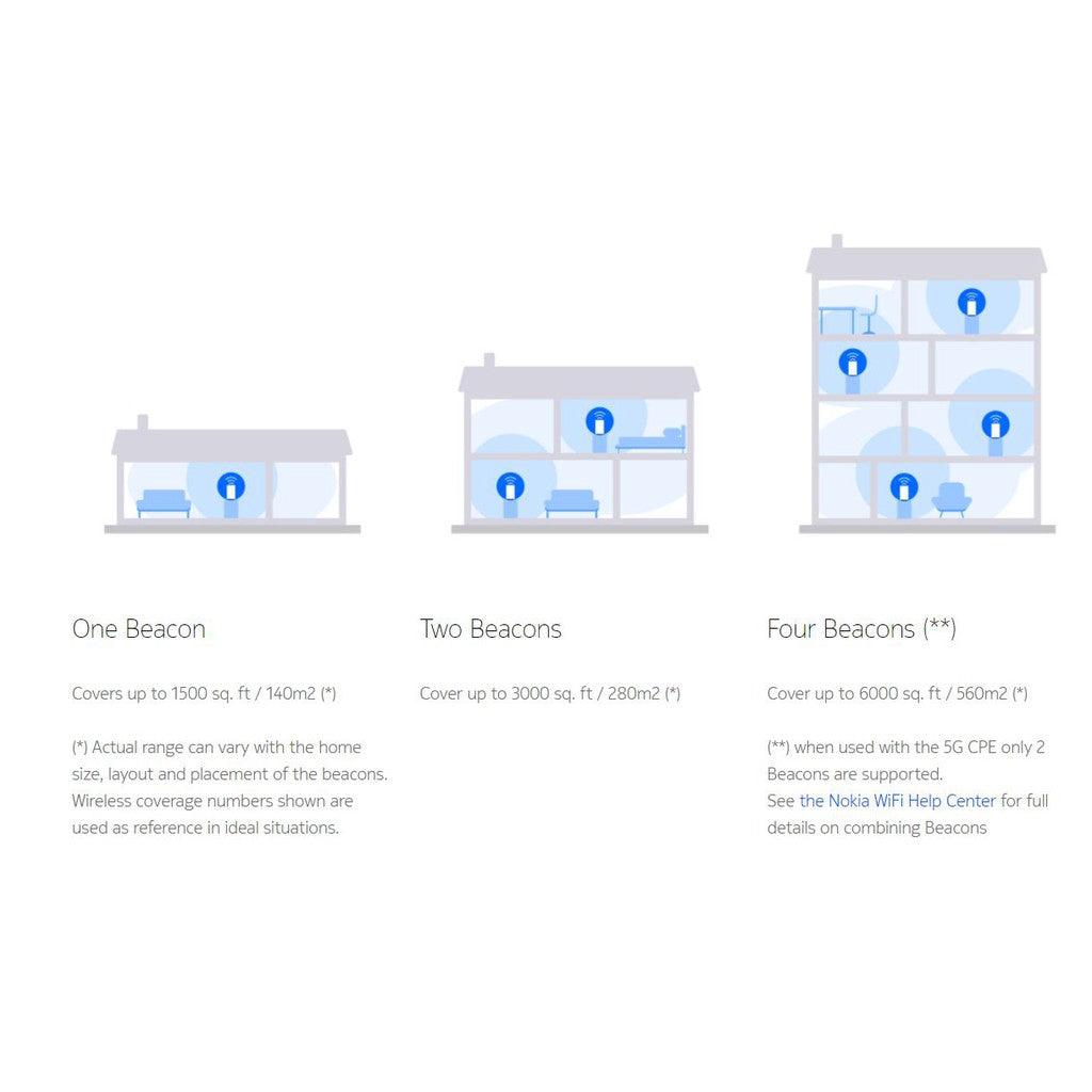 Nokia Wifi Beacon 1 (Wifi Mesh Network Router) | Mainz Empire Pte Ltd
